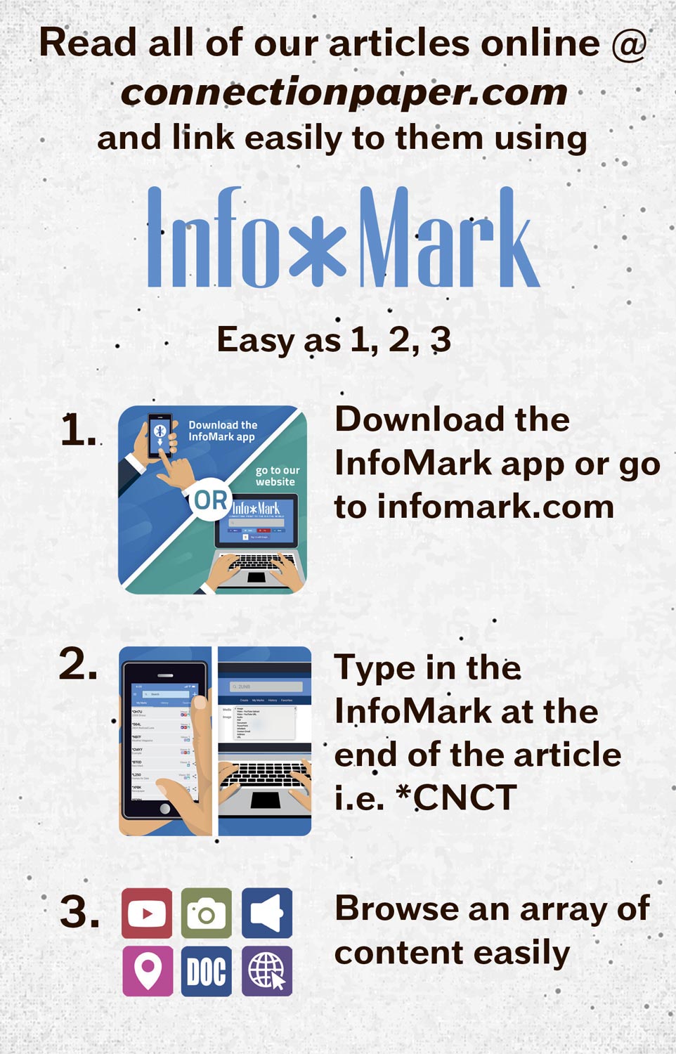 The Spark that began the InfoMark | The Connection Paper